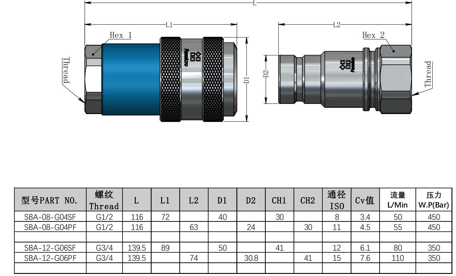 SBA high resistance quick-release couplings anti-pollution hydraulic ...