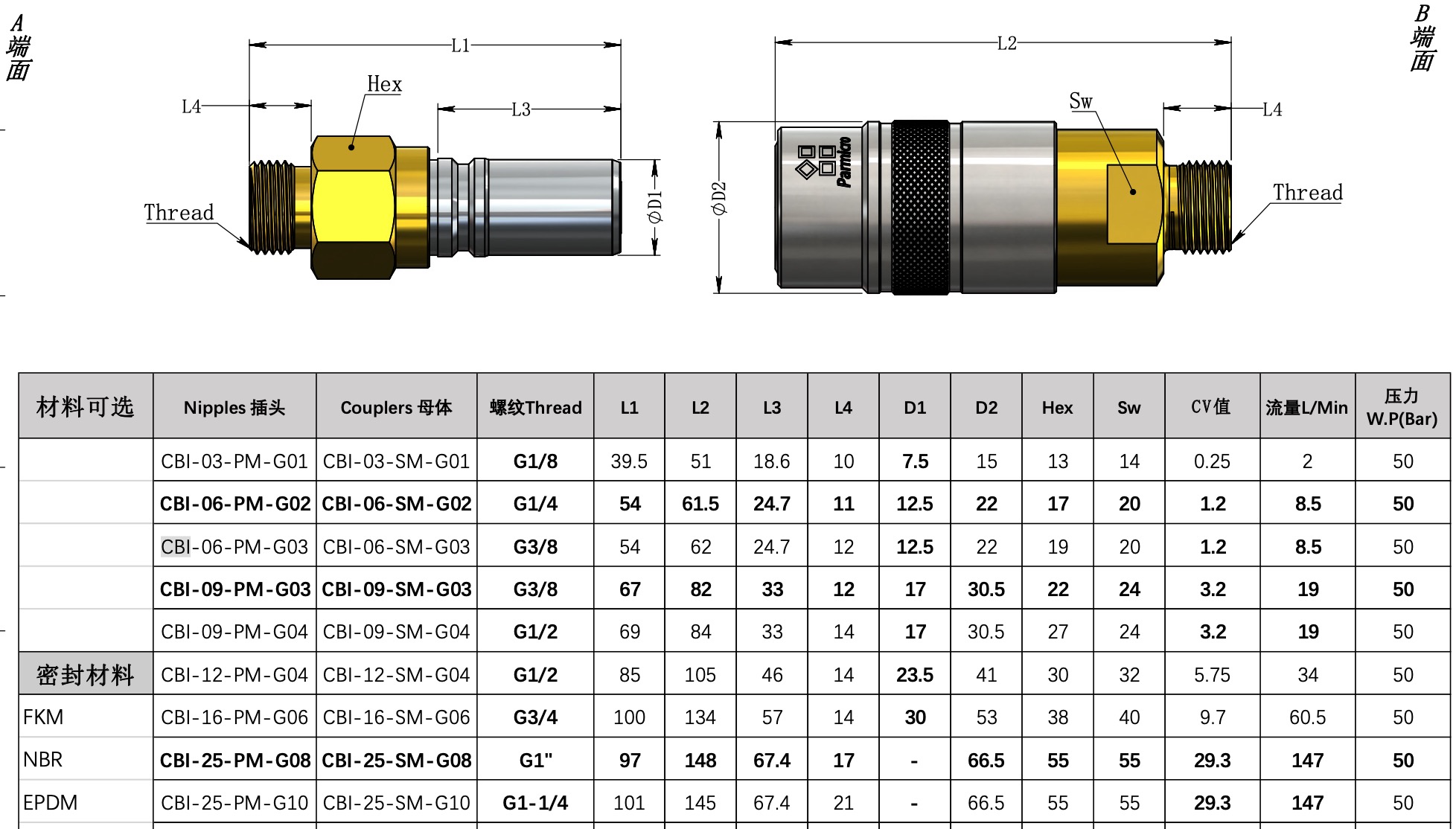 CBI quick-release couplings Cooling Temperature regulation Non-spill ...