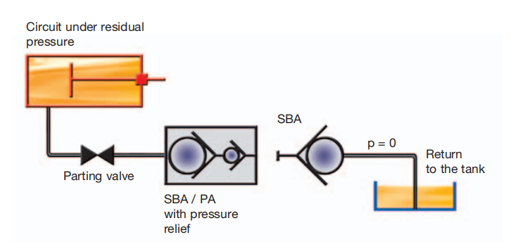 SBA high resistance quick-release couplings anti-pollution hydraulic ...