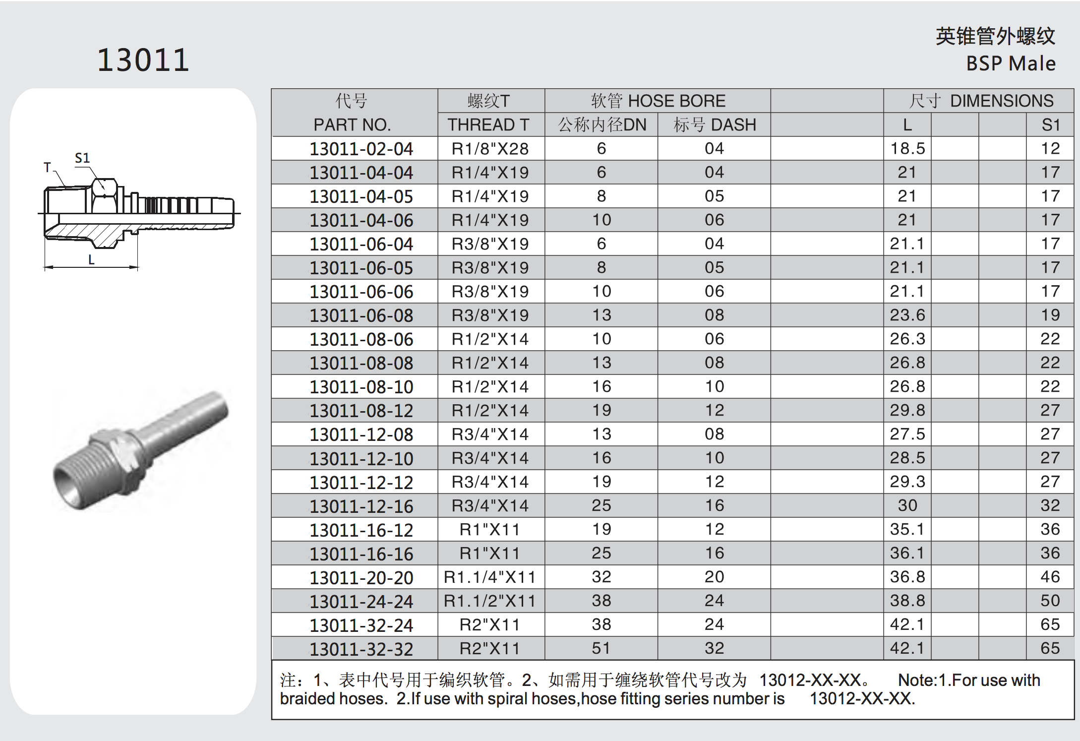 13011 BSP MALE hydraulic hose fittings carbon steel pipe fittings - Buy ...