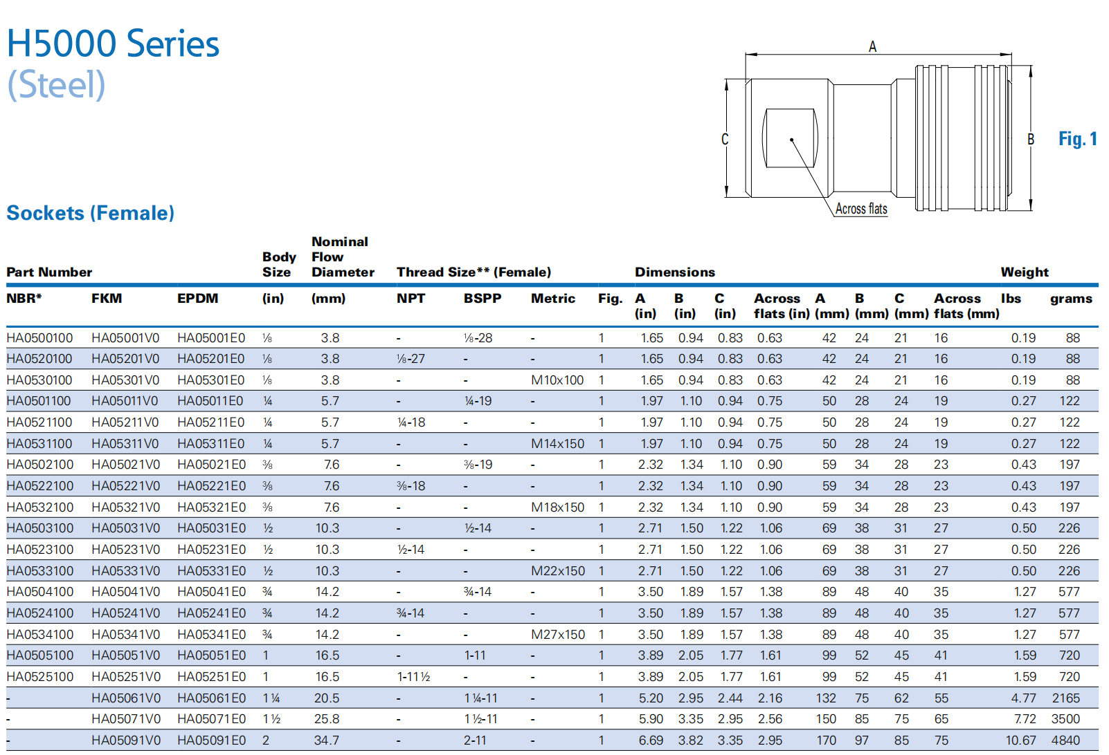 H5000 poppet couplings Series Pull to Connect Double Shut-Off Quick ...