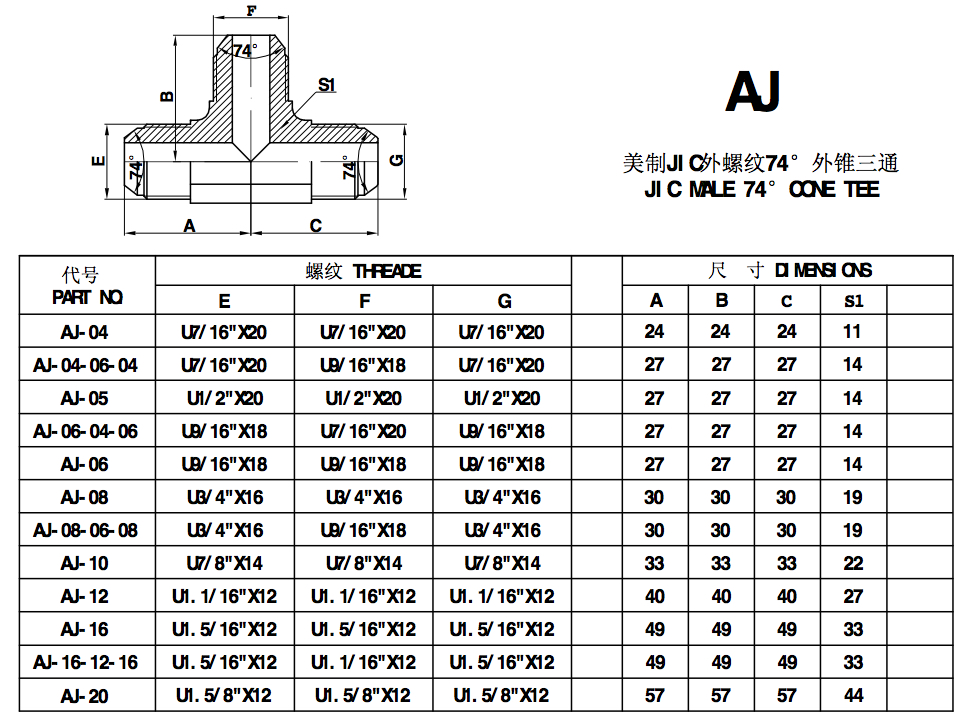 JIC vs AN Fitting Differences - Yuyao Ruihua Hardware Factory