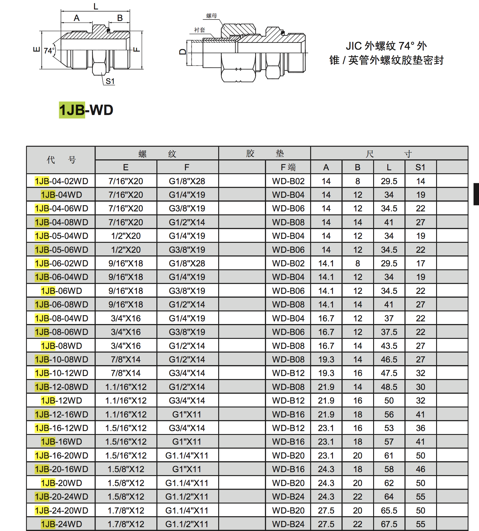 1JB-WD JIC MALE 74°CONE/BSP MALE CAPTIVE SEAL CARBON STEEL HOSE ...
